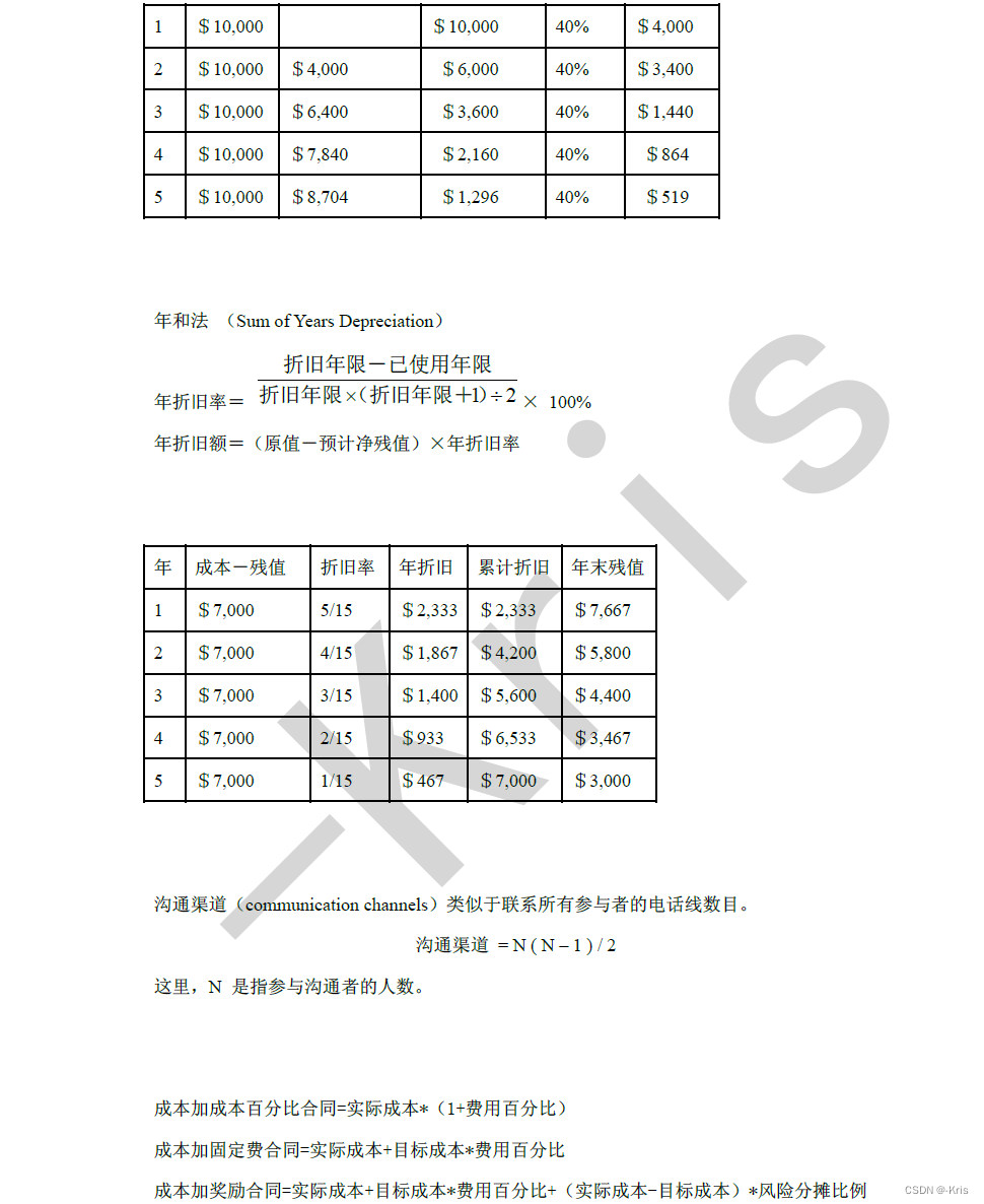 PERT公式（附详细计算法）_pert计算-CSDN博客