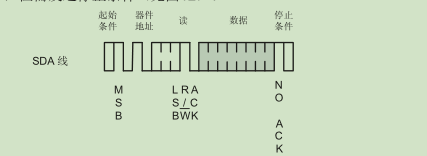 DSP之IIC笔记_dsp i2c-CSDN博客