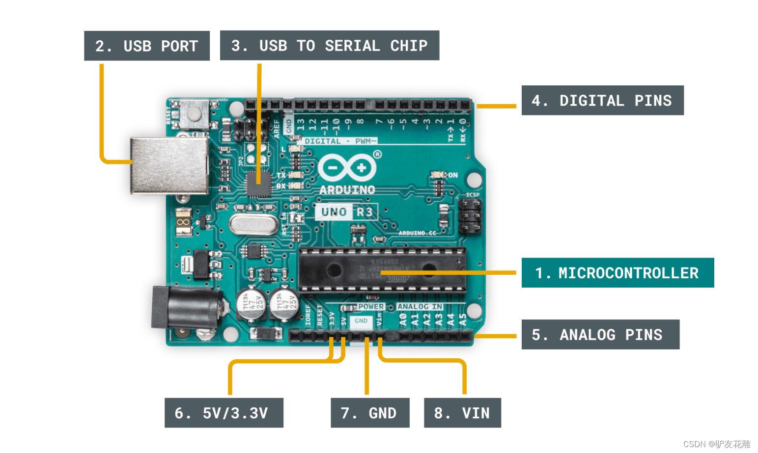 【雕爷学编程】Arduino智能家居之ESP32-CAM远程图像传输_esp32图片传输-CSDN博客