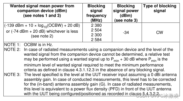 CE认证RED指令测试项及测试内容（智能开关）_accumulated transmit time, frequency occupation ...