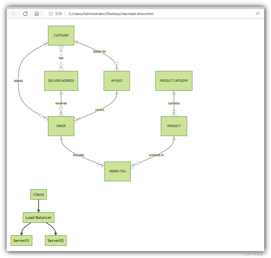 mermaid - markdown的mermaid语法解析渲染_nodejs 渲染mermaid-CSDN博客