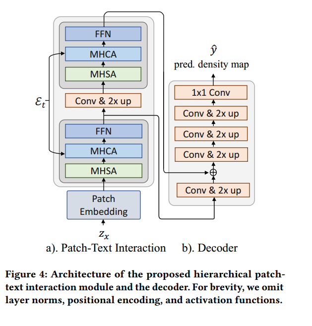 CLIP-Count: Towards Text-Guided Zero-Shot Object Counting 论文笔记（ACM Multimedia 2023）-CSDN博客