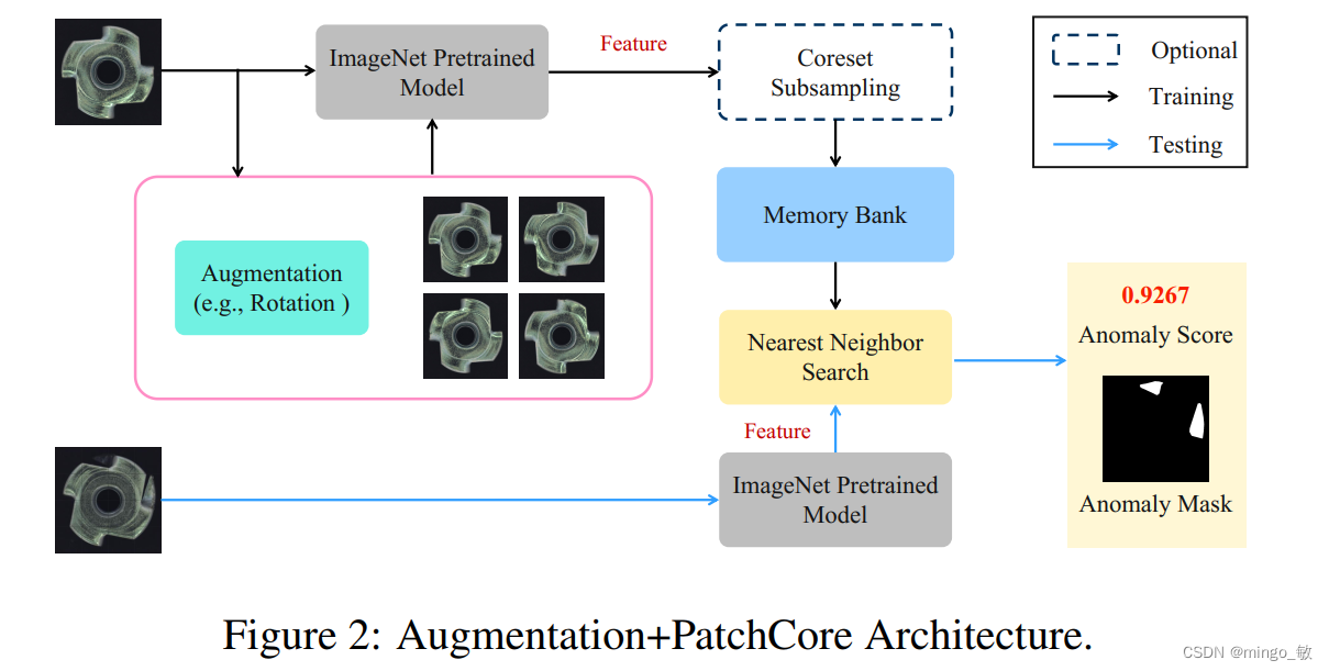 深度学习论文: Pushing the Limits of Fewshot Anomaly Detection in Industry Vision: Graphcore及其PyTorch实现 ...