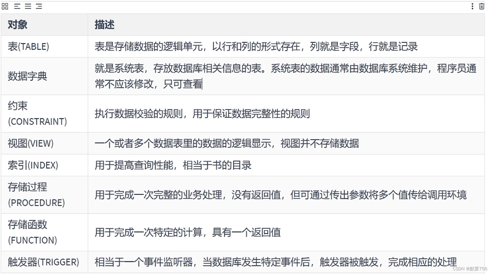Mysql学习笔记——视图修改视图会修改原表吗 Csdn博客