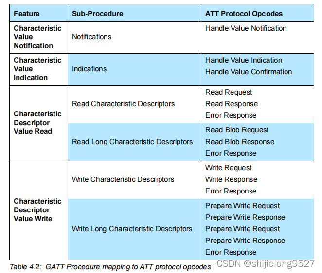 GATT协议学习笔记-CSDN博客