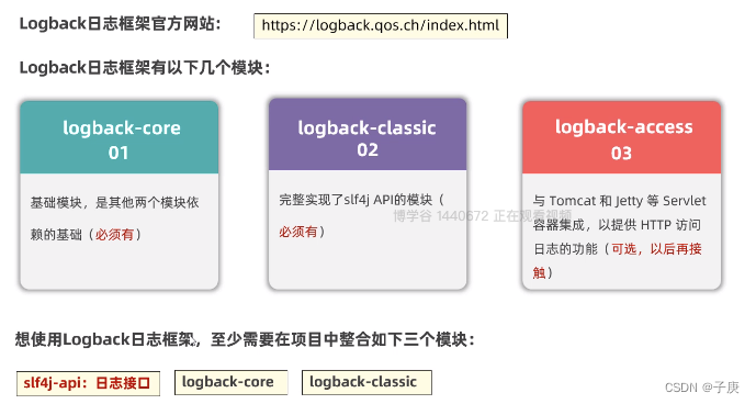 日志技术logback Csdn博客 