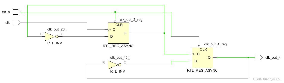 Verilog 时钟分频设计 Csdn博客 