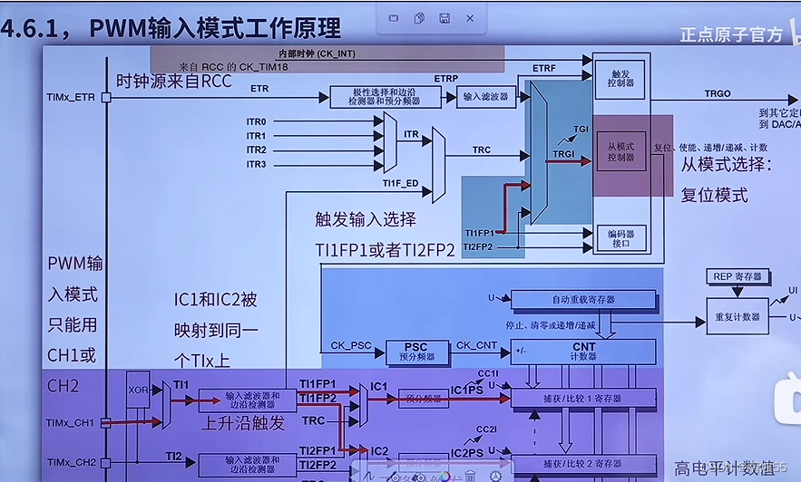 Stm32 高级定时器pwm输入模式实验pwm Input On Ch1 Csdn博客