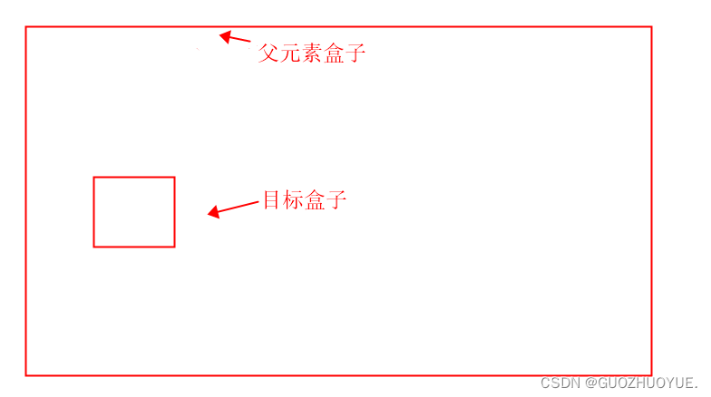 如何解决使用scrollIntoView()导致页面上移_vue3 scrollintoview导致页面移动-CSDN博客