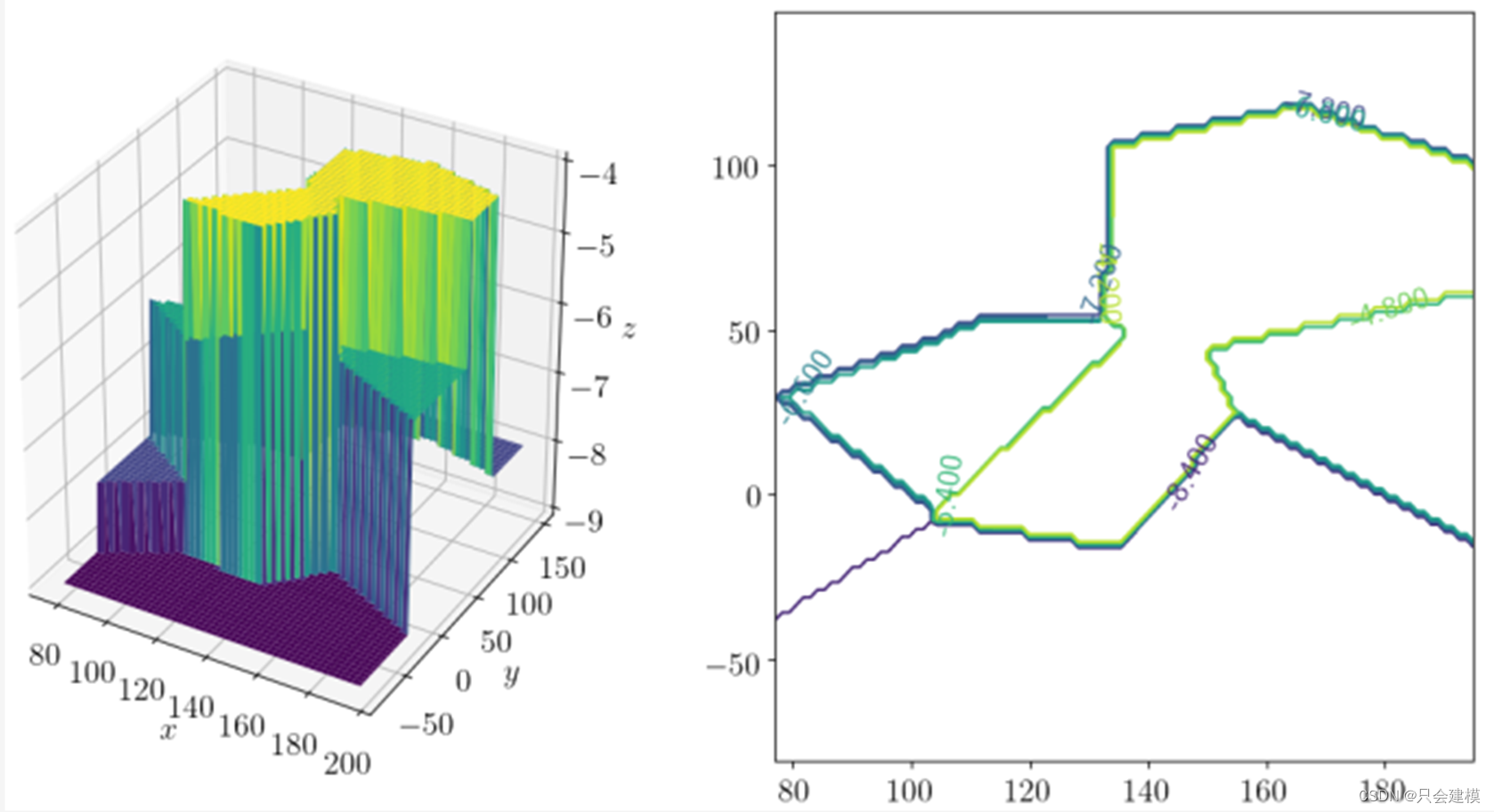 数学建模及数据分析上的插值处理——第三部分实践插值实战只会建模的博客 Csdn博客
