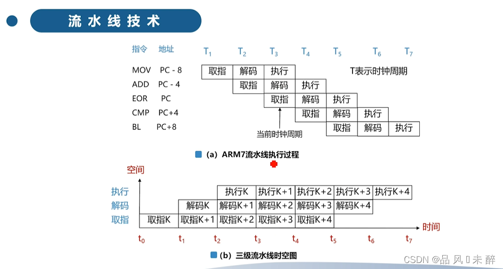嵌入式微处理结构与应用基于嵌入式cpu的边缘计算架构及其应用 Csdn博客