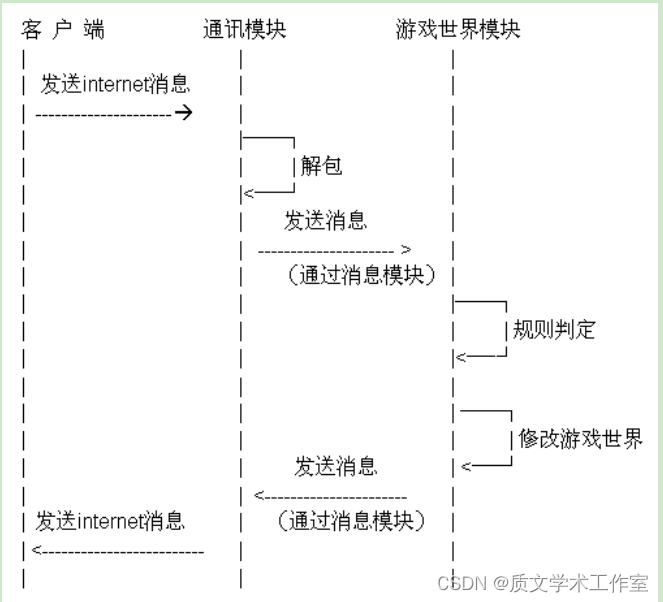 Java 泡泡堂网络游戏的设计与实现(论文源码)nuevejava泡泡糖游戏用到的技术 Csdn博客