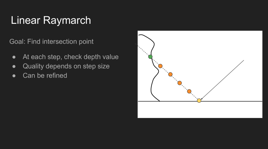 计算机图形学--全局光照（屏幕空间：SSDO，SSR）-CSDN博客