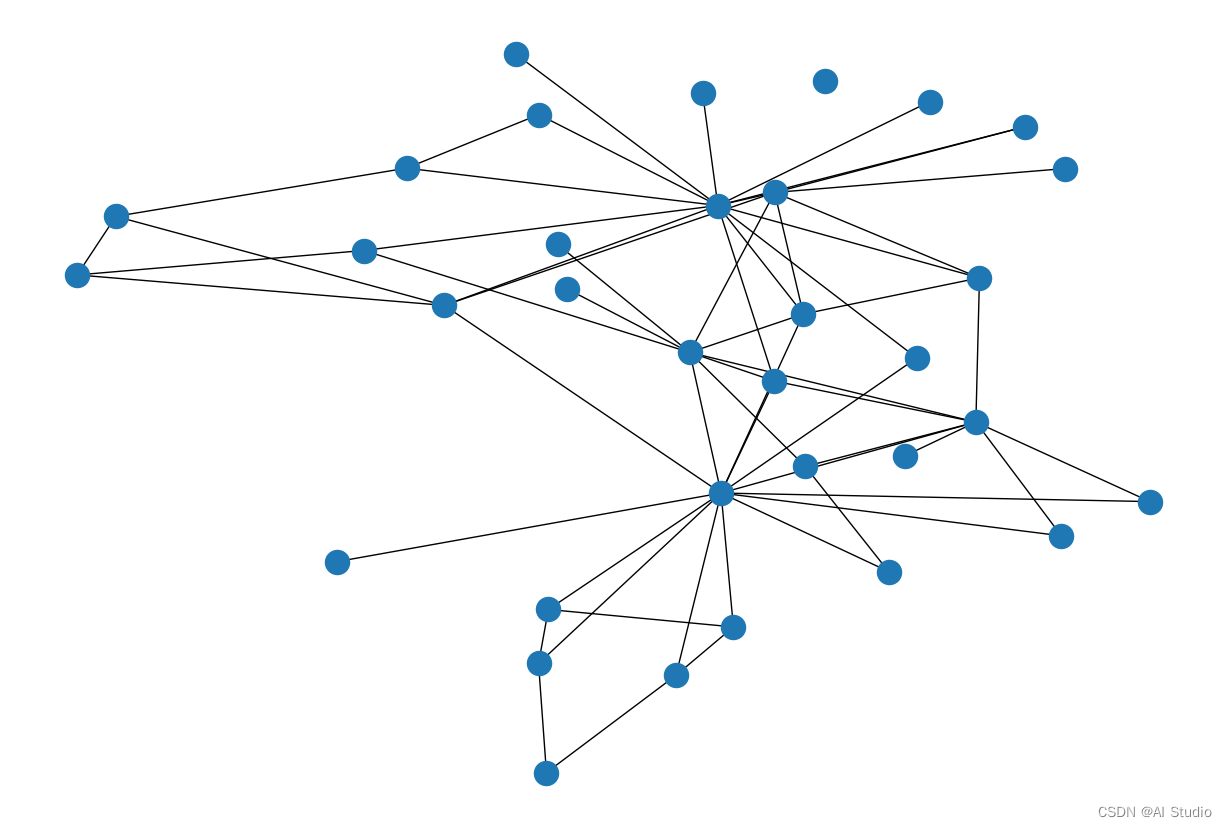 图机器学习(GML)&图神经网络(GNN)原理和代码实现(前置学习系列二）_hit@n指标-CSDN博客
