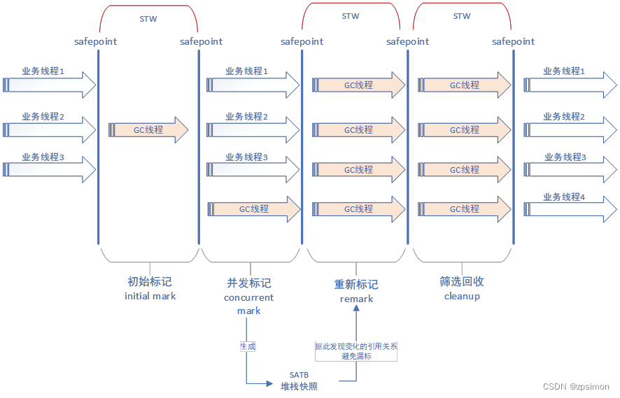 G1回收器介绍_g1 old generation-CSDN博客