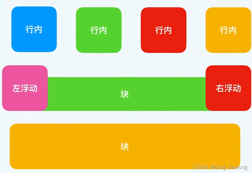CSS 7 CSS 层叠规则 BFC 和 IFC 机制_开启bfc和ifc-CSDN博客