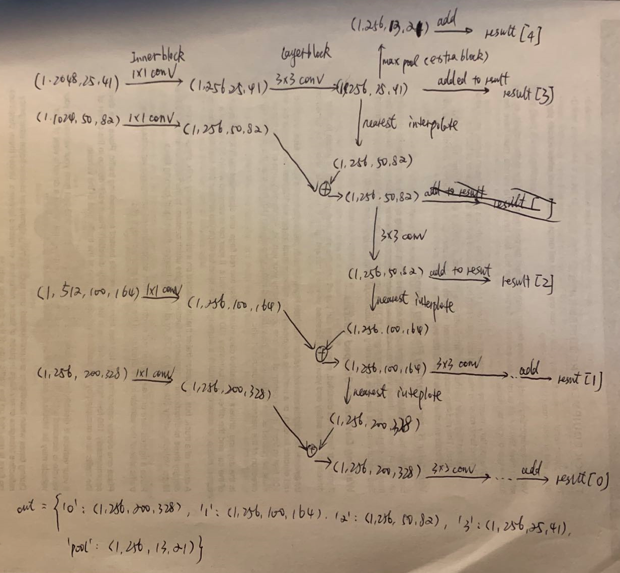 Mask RCNN pytorch官方代码解读_pytorch mask rcnn-CSDN博客