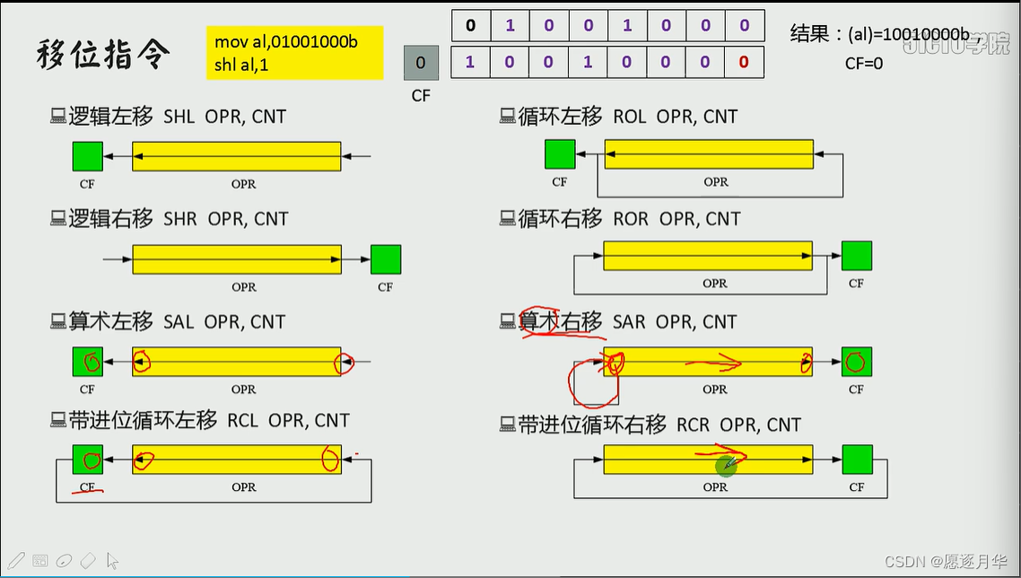 【汇编语言王爽】学习笔记p54-p79_c dw $-offset b+2-CSDN博客