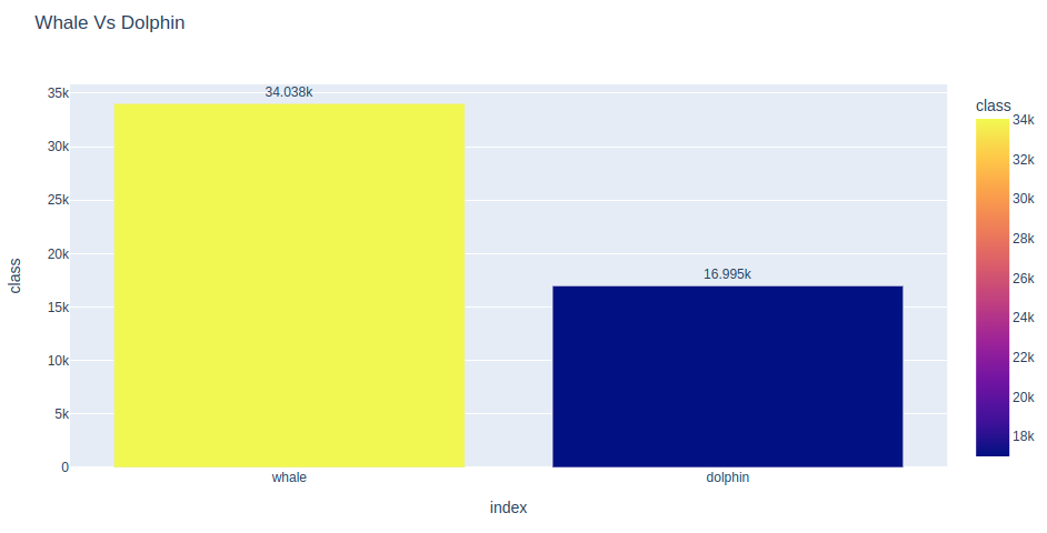 [pytorch] Kaggle大型图像数据集 数据分析+可视化_kangle数据集-CSDN博客