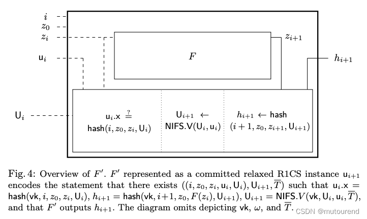 Nova: Recursive Zero-Knowledge Arguments from Folding Schemes学习笔记_privacy-scaling-explorations ...