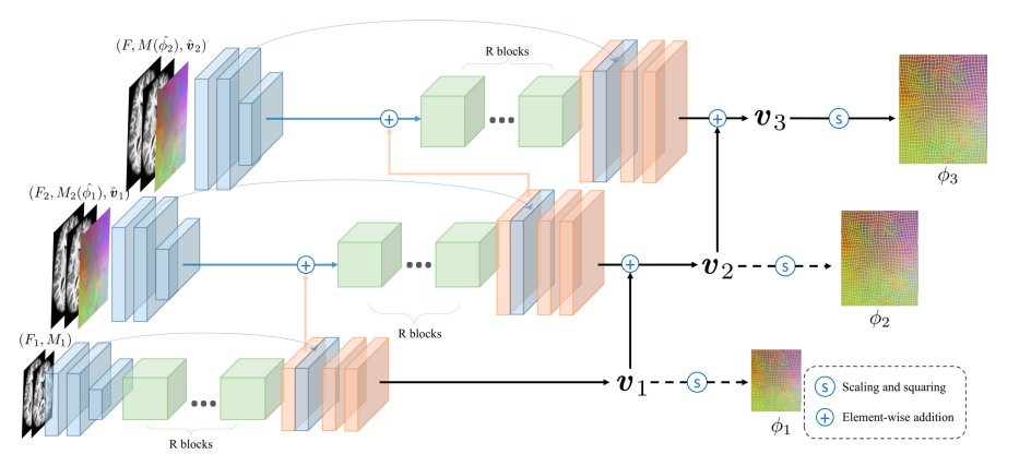 论文笔记：Large Deformation Diffeomorphic Image Registration with Laplacian Pyramid Networks-CSDN博客