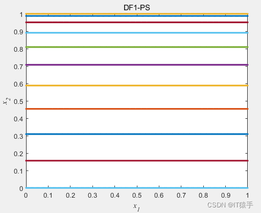 CEC2018：动态多目标测试函数DF1-DF5的PS及PF（提供MATLAB代码）-CSDN博客