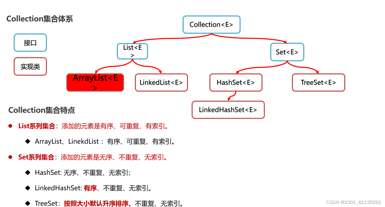 集合进阶-Collection-CSDN博客