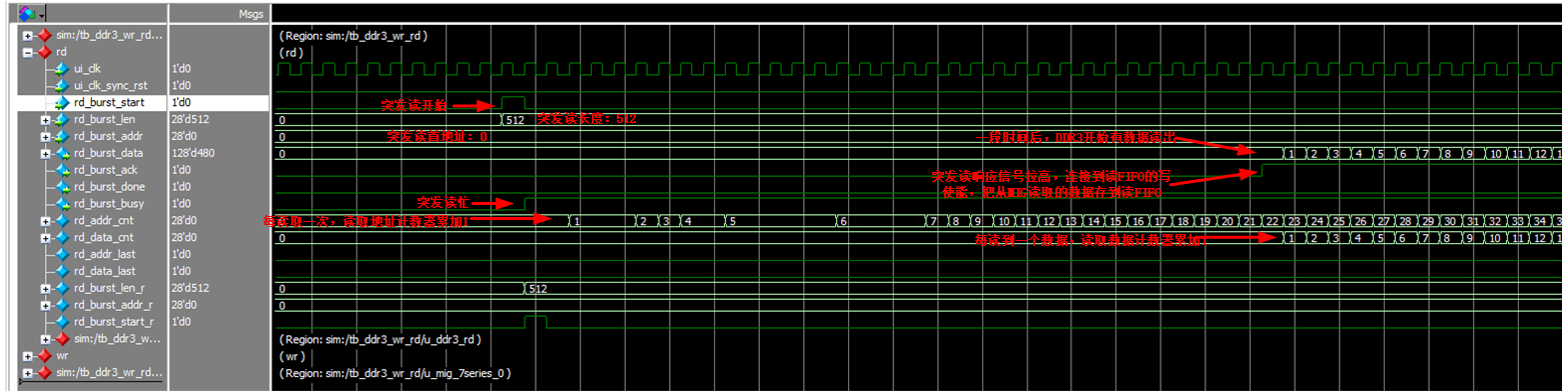 快速上手Xilinx DDR3 IP核（3）----把MIG IP核封装成一个FIFO（上）（Native接口）_ddr3 fifo_孤独的单刀的博客-CSDN博客