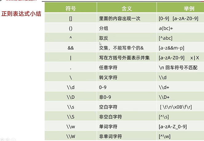 Java202303java学习笔记第二十八天 正则表达式基本练习2 前端导师歌谣 博客园