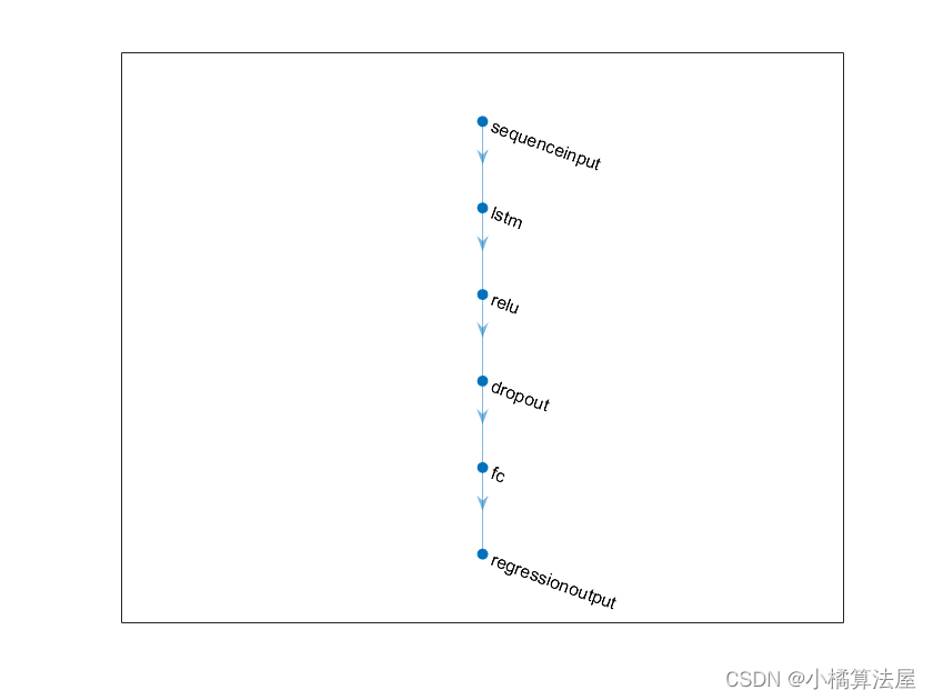 组合预测模型 Lstm Xgboost长短期记忆神经网络结合极限梯度提升树时间序列预测（matlab程序） Xgb和lstm怎么结合 Csdn博客