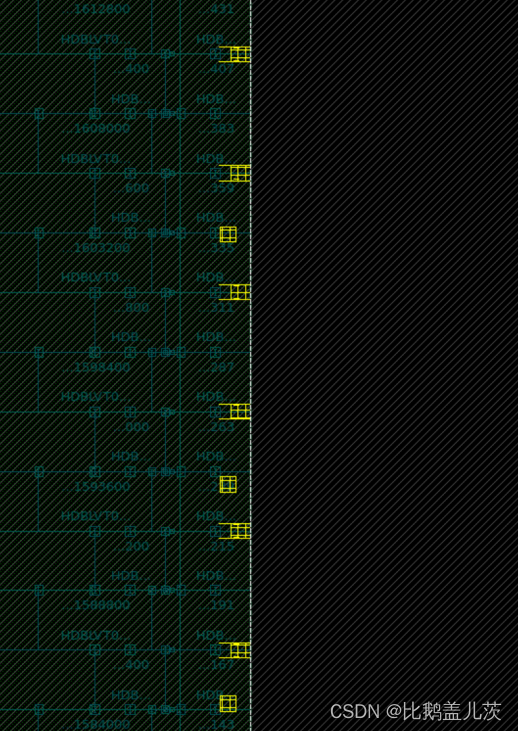 7nm项目——floorplan 迭代修drcdrc迭代 Csdn博客