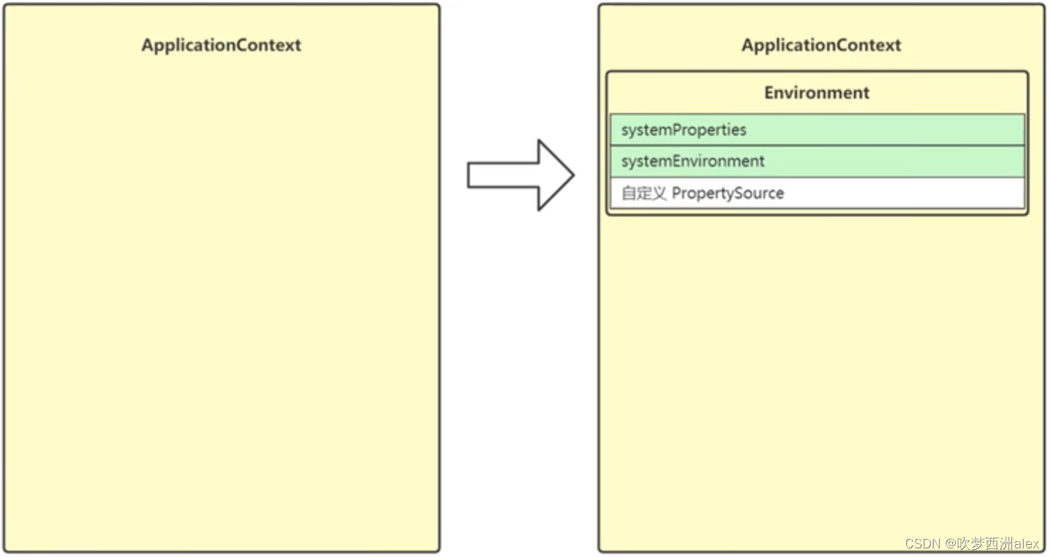 面试篇：框架-spring_refresh_spring refresh面试-CSDN博客