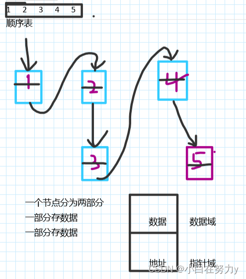 【c语言】自定义类型之结构体篇自定义结构体类型 Csdn博客
