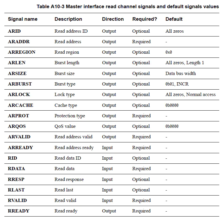AXI4与AXI4-Stream传输机制_FPGA dev的博客-CSDN博客_axi4 stream 带宽