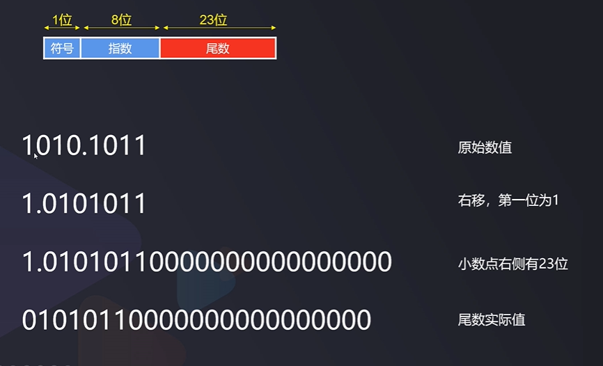 计算机内，二进制小数的表示方法_二进制表示小数方法-CSDN博客