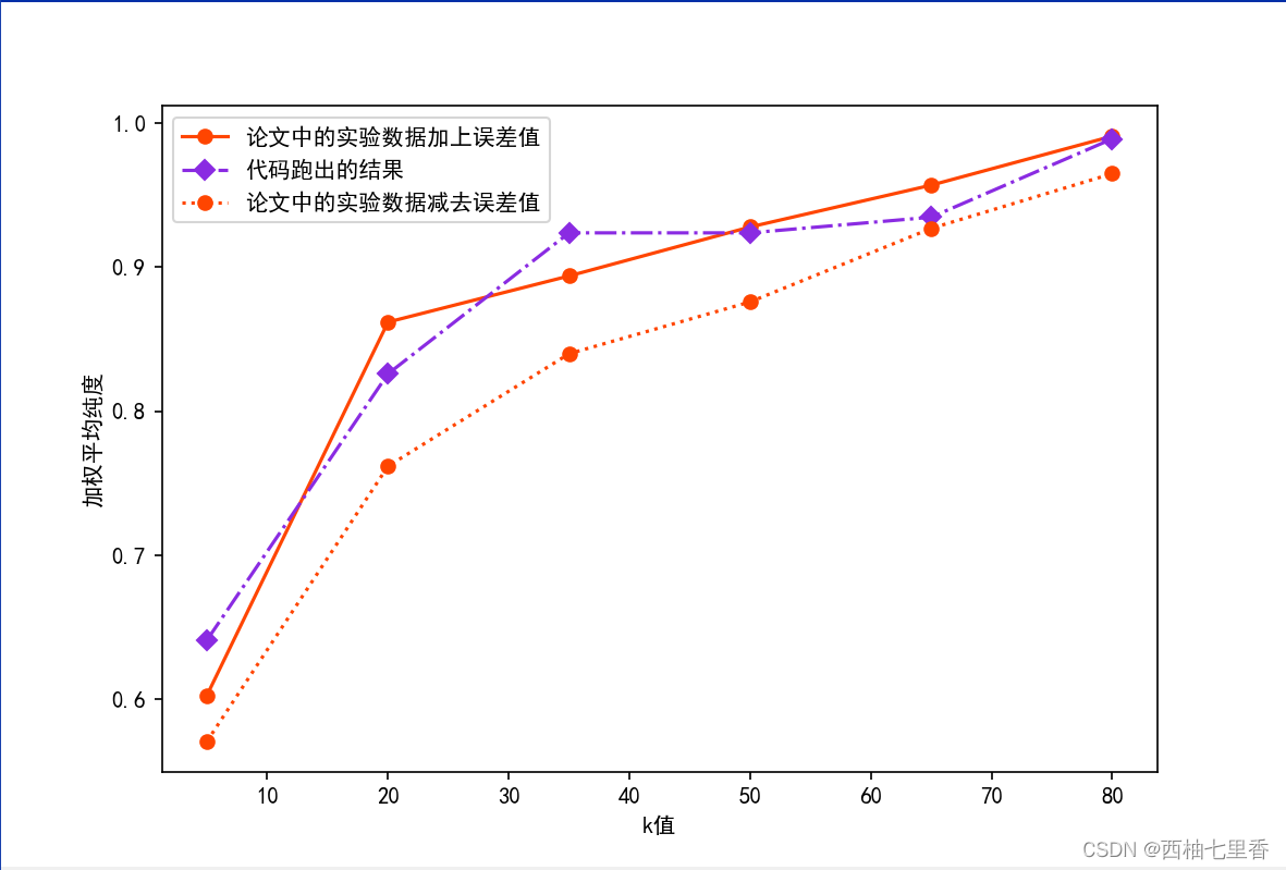 【代码复现】Bamic算法和BARTMIP算法-CSDN博客