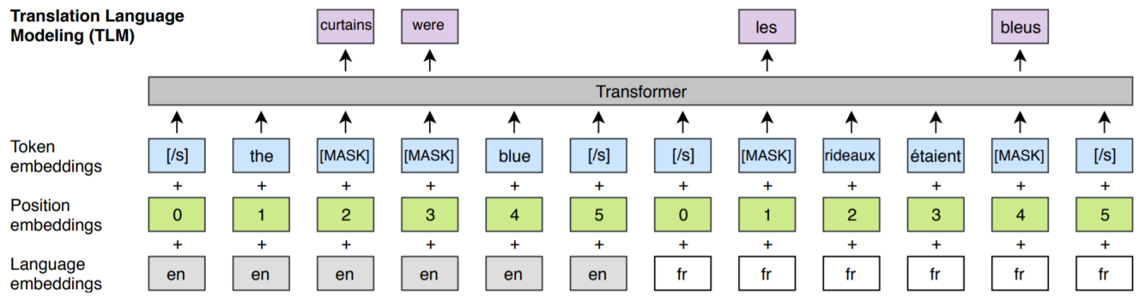 使用Fairseq微调预训练模型_fairseq预训练模型-CSDN博客