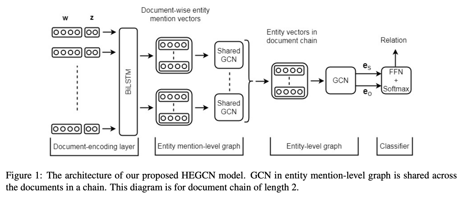 【计算机视觉】Graph Models算法介绍合集（四）_graphscope 多模-CSDN博客