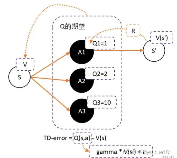 Ddpg算法td Error Ddpg Csdn博客
