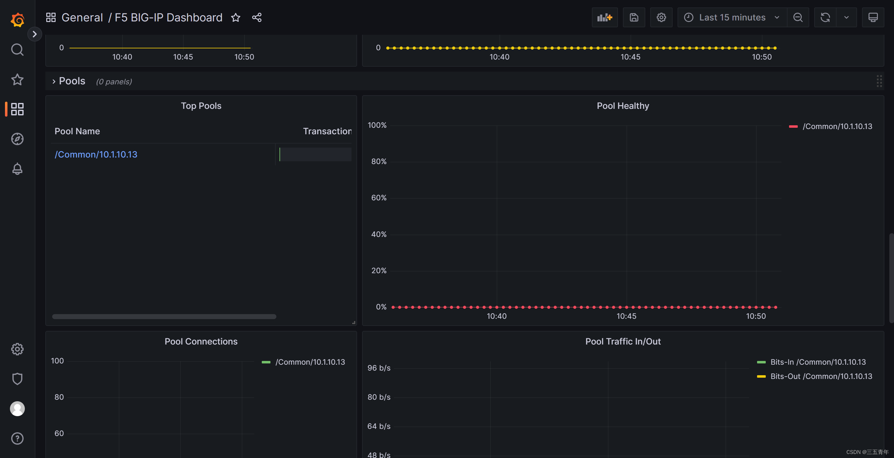 F5 Telemetry Streaming对接Prometheus+Grafana生成监控图表_f5-dashboard-CSDN博客