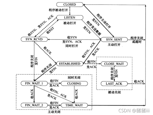 Linux高性能服务器编程pdf源代码下载《linux高性能服务器编程》免费电子书 Csdn博客