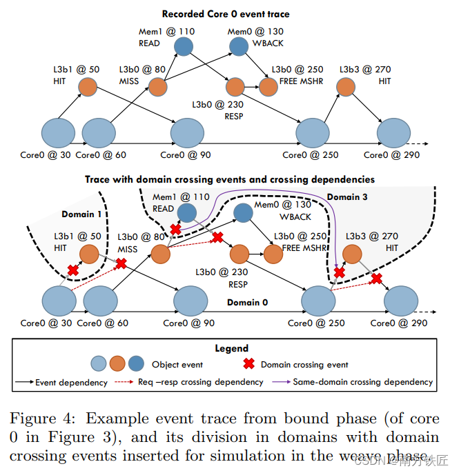 computer architecture simulator汇总_champsim-CSDN博客