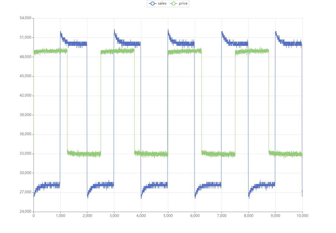 Python如何解析tdms文件并通过echarts生成对应波形_tdms文件分析-CSDN博客