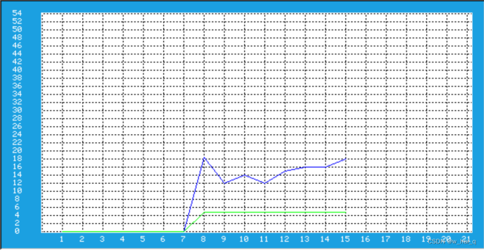 emwin控件GRAPH实现XY曲线图绘制_利用emwin绘制函数图像-CSDN博客