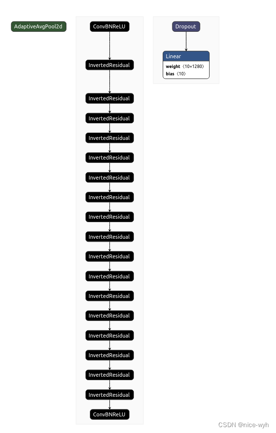 MobileNetV2详解与多动物分类实战-CSDN博客