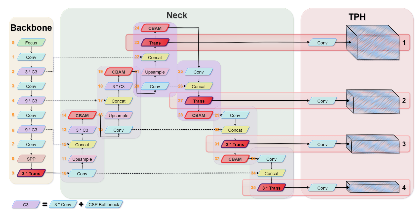 YOLOV5的多主干网络backbone实现（Mobilenetv3Small、EagleEye、EfficientNetLite-0、PP-LCNet-1x、SwinTrans-YOLOv5 ...