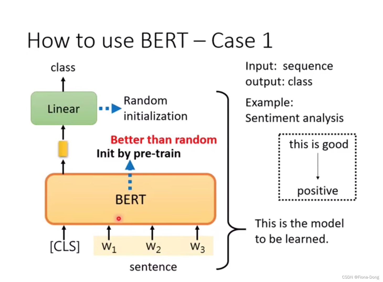14. 自监督学习(Self-supervised Learning)(二) — BERT简介-CSDN博客