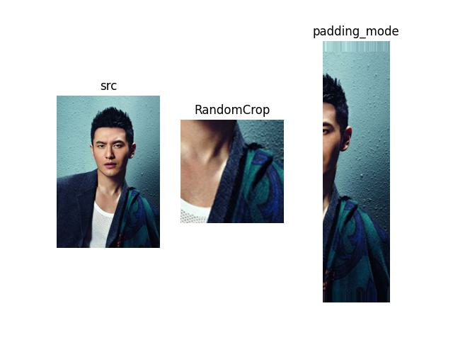 8、随机裁剪 transforms.RandomCrop(）-CSDN博客