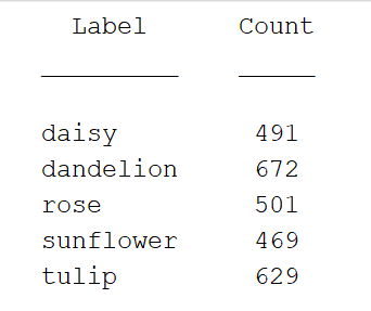 【MATLAB项目实战】基于CNN_SVM的图像花卉识别_matlab flower 识别-CSDN博客