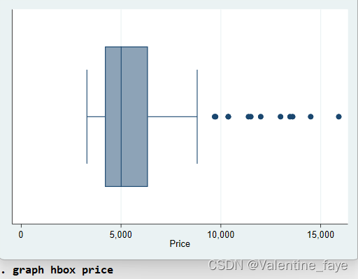 医咖会stata 笔记（自己能看懂版_stata twoway line 显示数值标签-CSDN博客